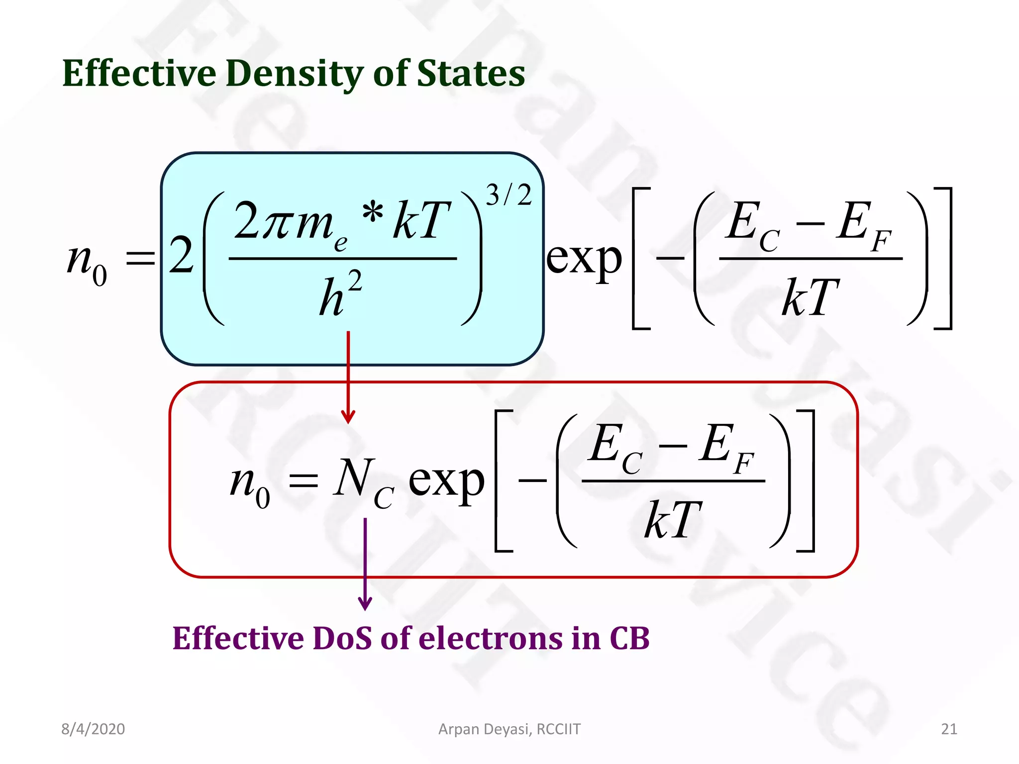 Density of states of bulk semiconductor | PDF