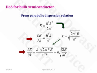 Density of states of bulk semiconductor | PDF