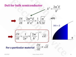 Density of states of bulk semiconductor | PDF