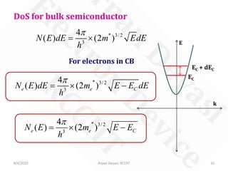 Density of states of bulk semiconductor | PDF