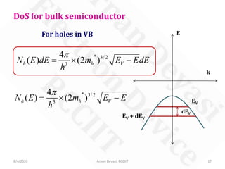 Density of states of bulk semiconductor | PDF