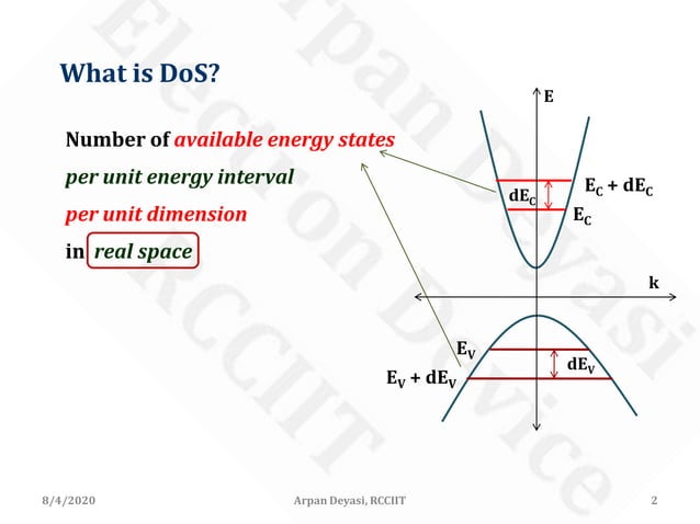Density of states of bulk semiconductor | PDF | Physics | Science