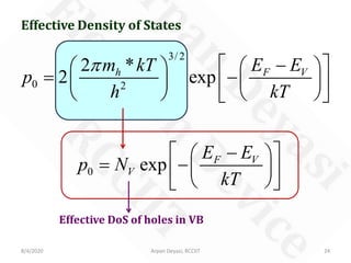 Density of states of bulk semiconductor | PDF