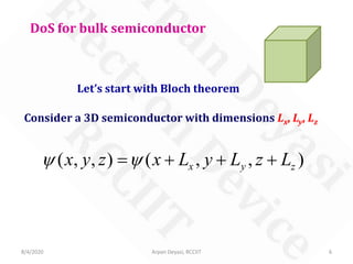 Density of states of bulk semiconductor | PDF