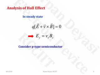 Hall Effect | PDF