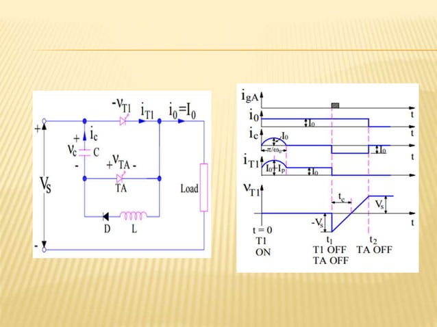 Mod 2 thyristors commutation techniques | PPT