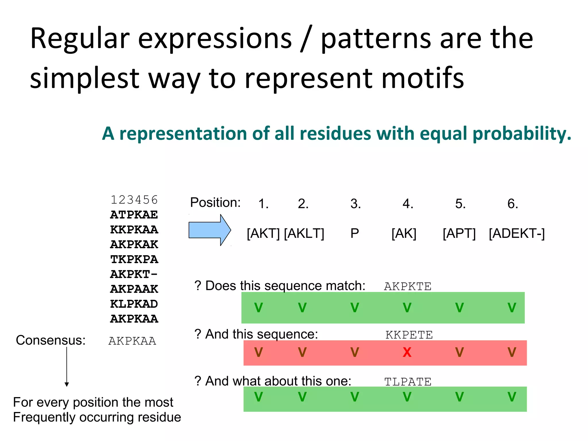 BITS: Basics of sequence analysis | PDF