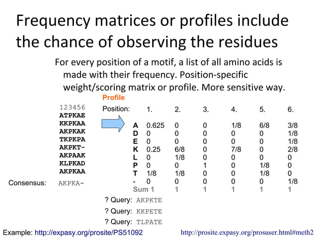 BITS: Basics of sequence analysis | PDF