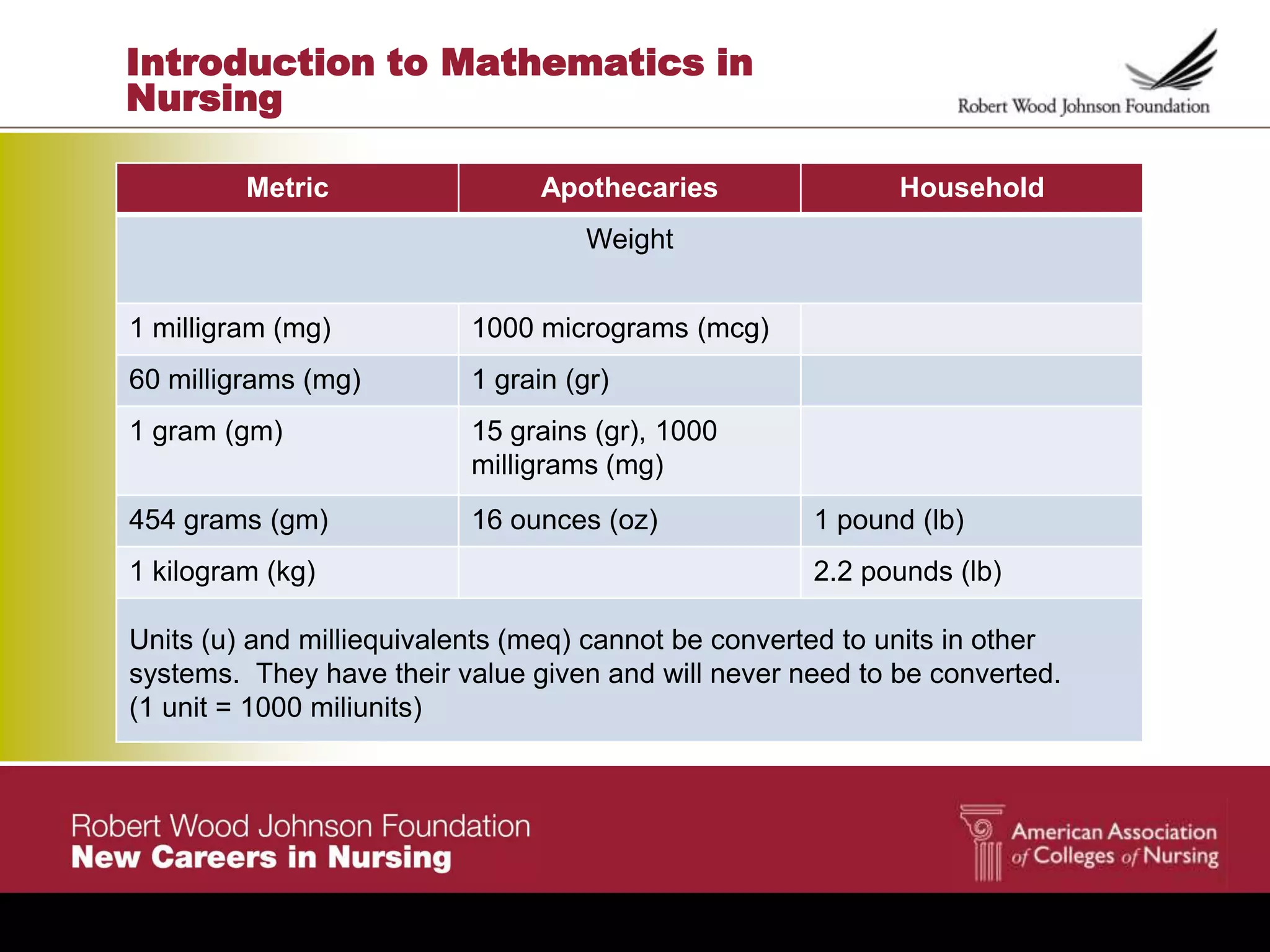 Mod3 rwjf introduction to mathematics for nursing v2a - revised ...