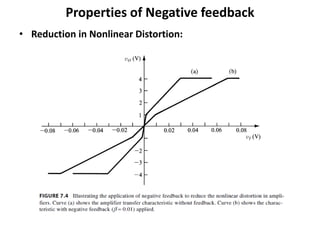 Mod3_1_Introduction_to_Feedback_Amplifiers.pdf