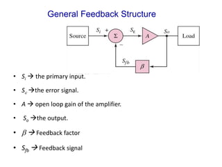 Mod3_1_Introduction_to_Feedback_Amplifiers.pdf