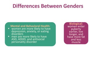 Mod3 Chapter 5Gender and Sexuality PowerPoint.pptx