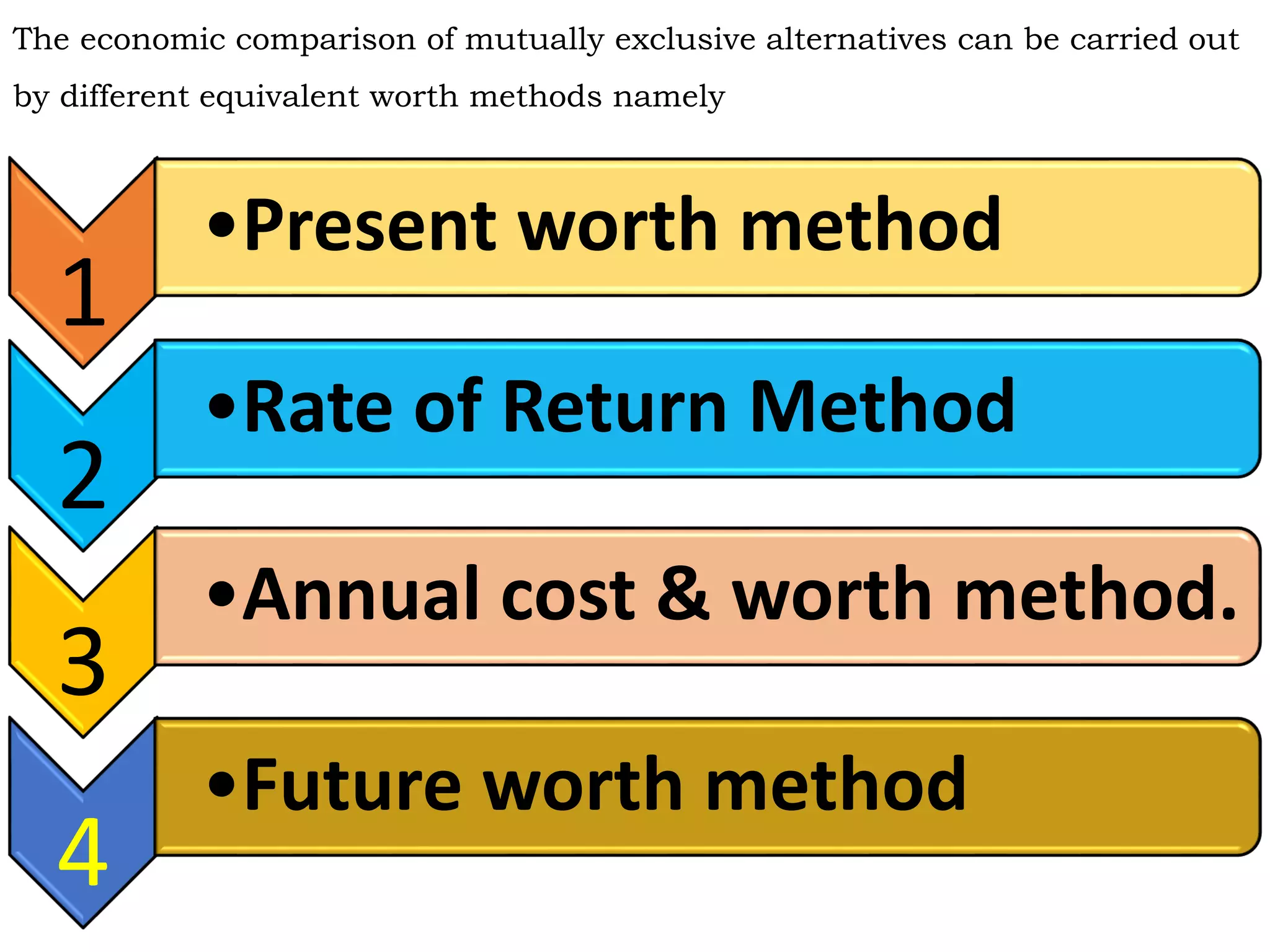 MOD 3 CONSTRUCTION ECONOMICS (UPDATED) | PDF