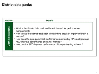 Mod 3 data packs | PPTX | Educational Assessment | Education