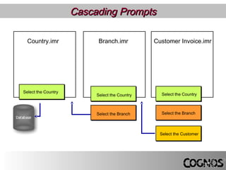 cognos Module 3 filtering data | PPT