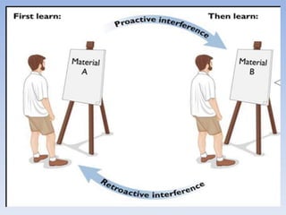 Interference Psychology