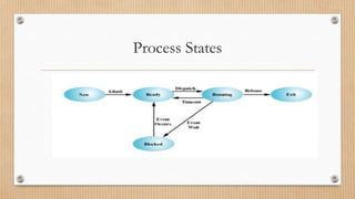 The Functions of the Operating System | PPT