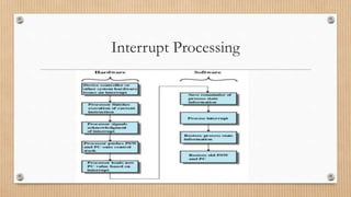 Functions of the Operating System | PPT