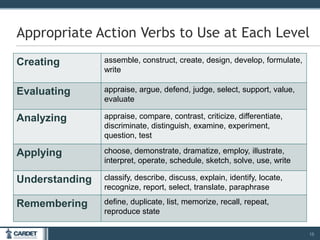 Writing Effective Learning Objectives | PPT
