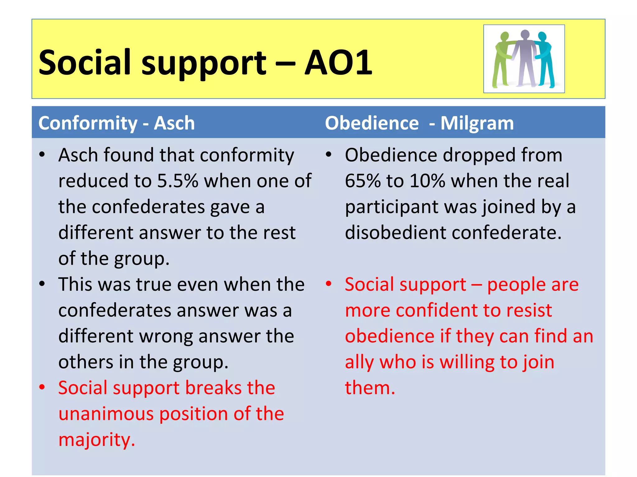 Mod 3 resistance to social influence | PPT | Science