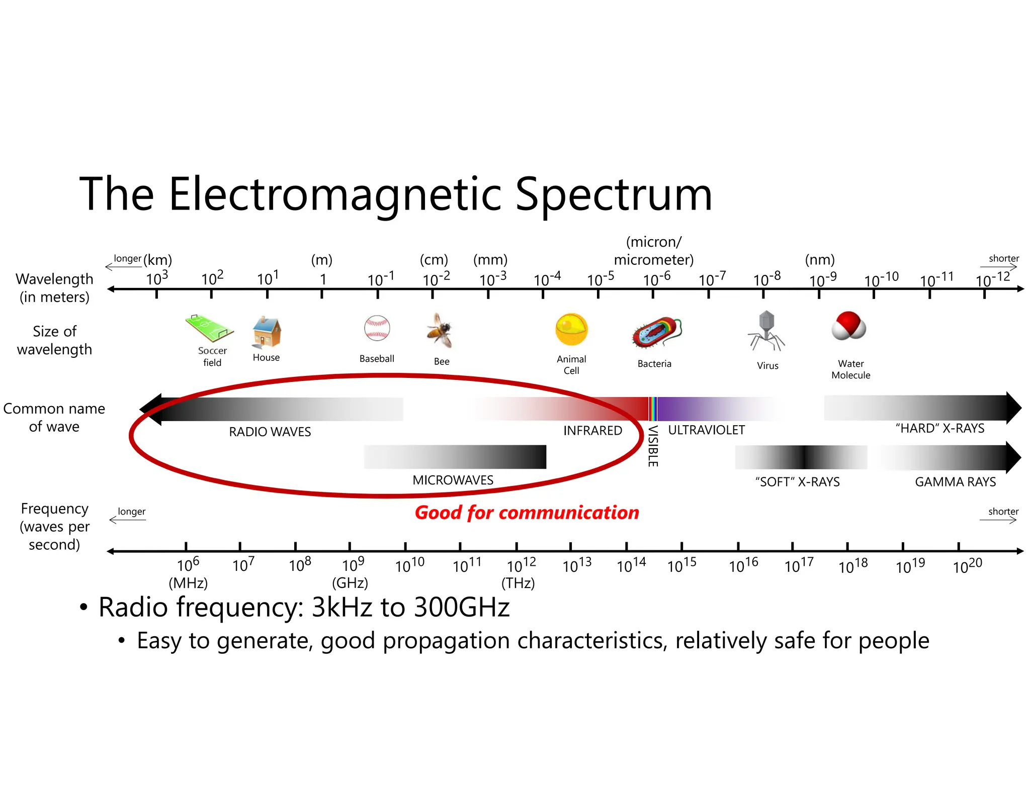 mod3_wireless qc-e.pdf ccccccccccccccccccccccccccccccccc | PDF