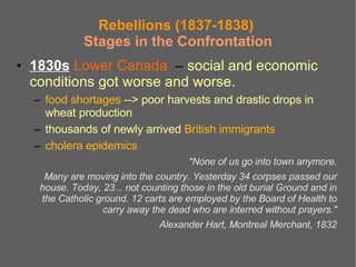 History of Quebec and Canada Module 4 | PPT