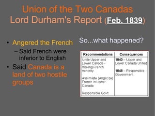 History of Quebec and Canada Module 4 | PPT