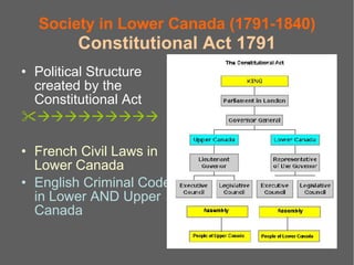 History of Quebec and Canada Module 4 | PPT