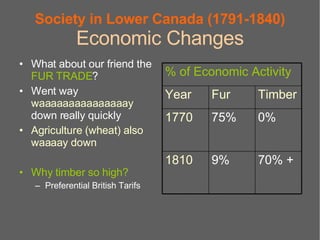 History of Quebec and Canada Module 4 | PPT