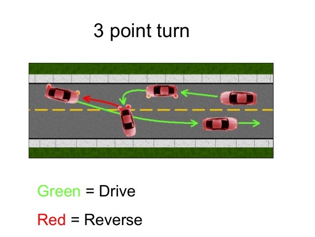 3 Point Turn