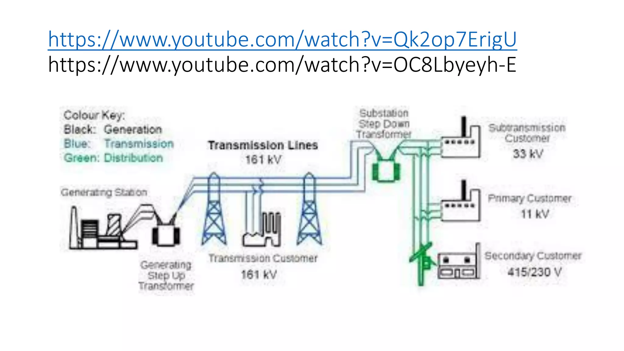 Electrical Machines | PPT