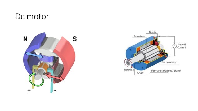 Electrical Machines | PPT