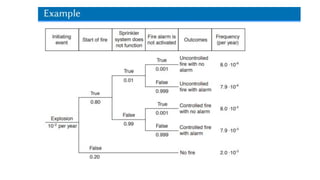 mod 4.pdf ppt about the safety at industries | PDF | Injuries | Diseases and Conditions