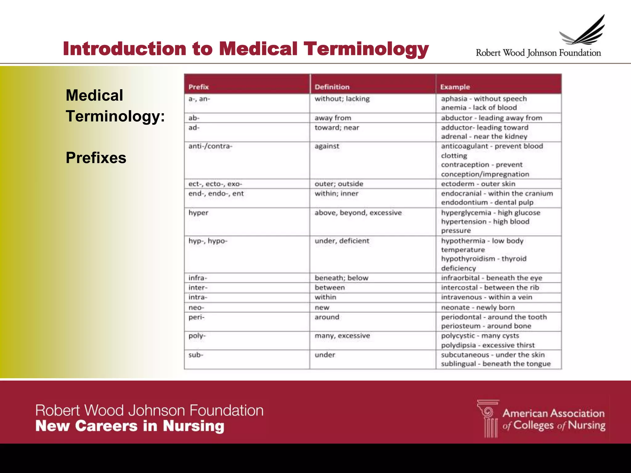 Mod4 medical terminology v2a - revised 06262013 | PPTX