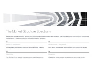 Market Structures in Economics: Understanding Competition and Control ...