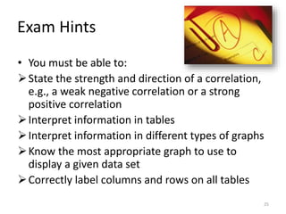 Mod 4 data presentation graphs bar charts tables | PPTX