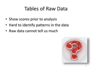 Mod 4 data presentation graphs bar charts tables | PPTX