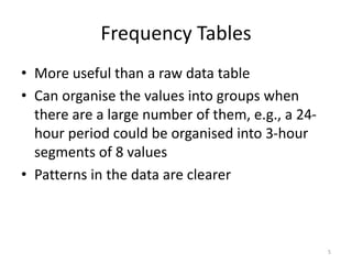 Mod 4 data presentation graphs bar charts tables | PPTX