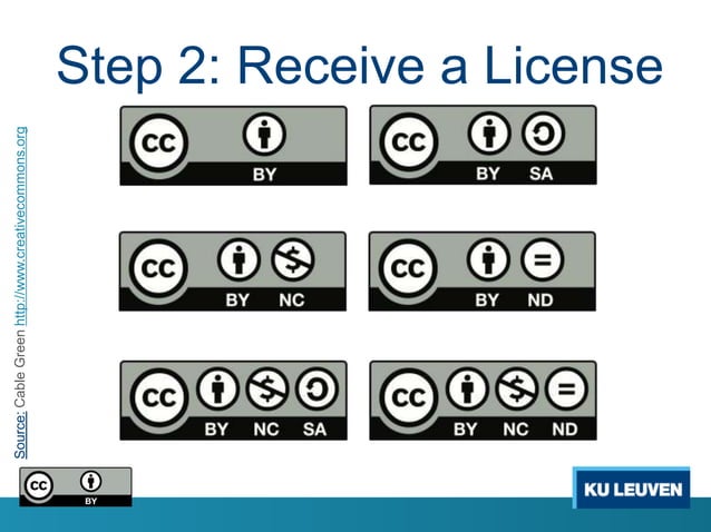 Module 4: Open Content Licensing | PPTX