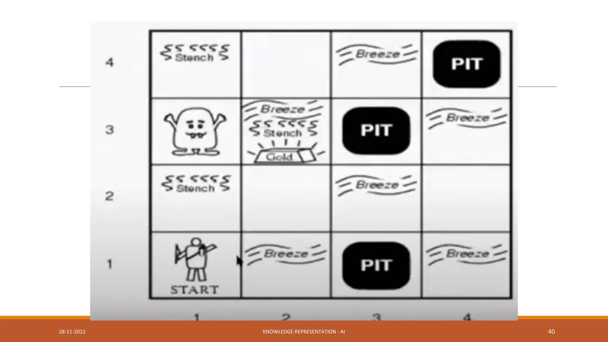 Artificial intelligence knowledge representation and learning | PDF