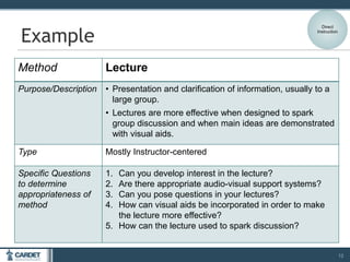Module 4: Instructional Strategies | PPTX