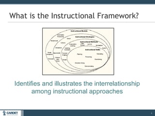 Module 4: Instructional Strategies | PPTX
