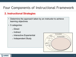 Module 4: Instructional Strategies | PPTX