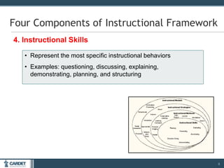 Module 4: Instructional Strategies | PPTX