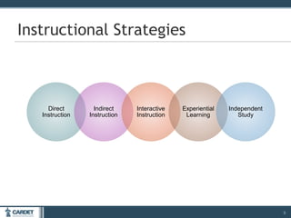 Module 4: Instructional Strategies | PPTX