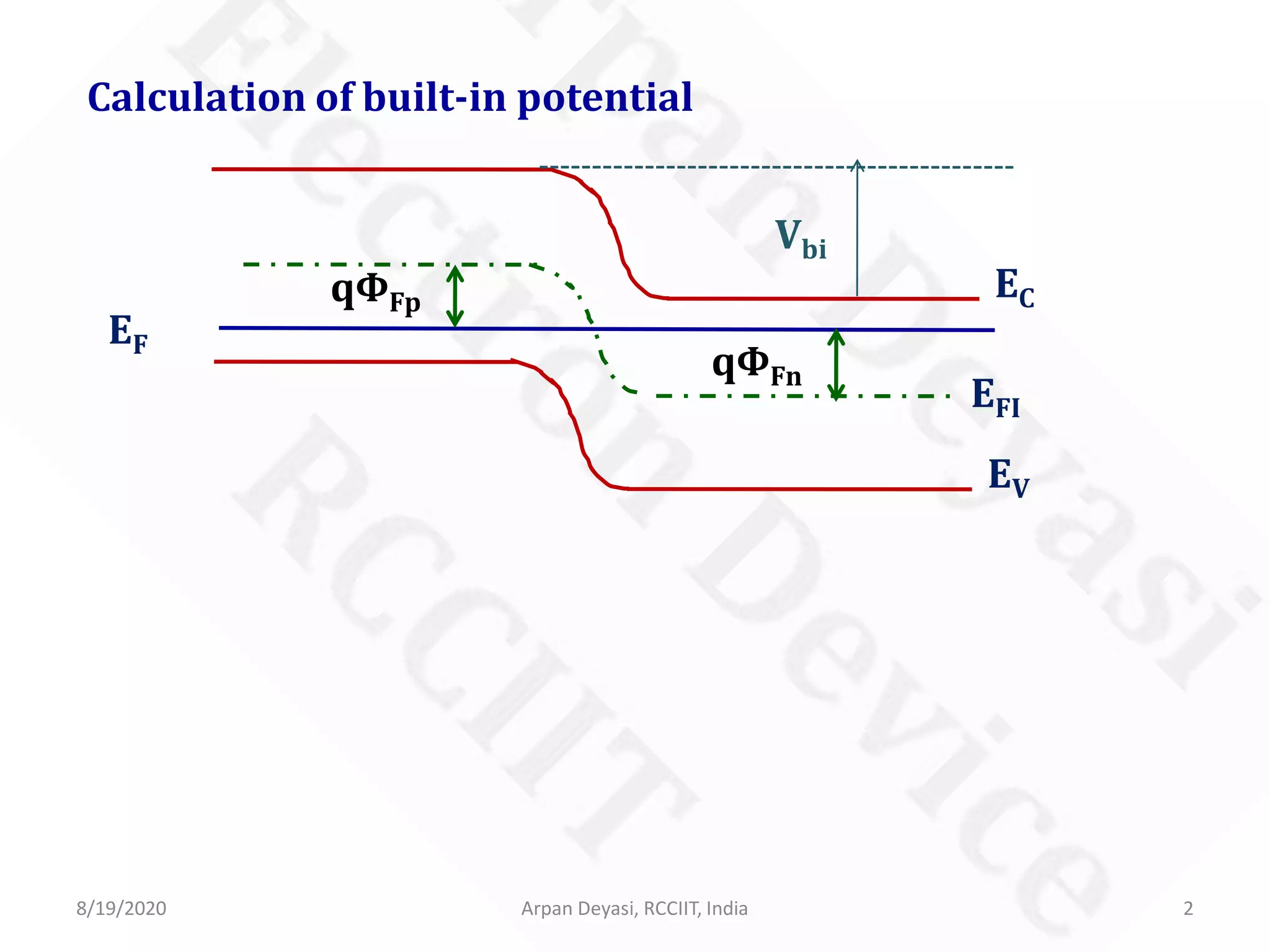 p-n junction: built-in potential and constant Fermi level | PDF