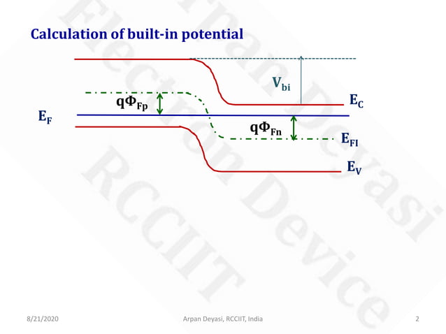 Built-in potential and extrinsic Fermi level in p-n junction diode ...
