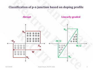 Electrical properties of p-n junction | PDF