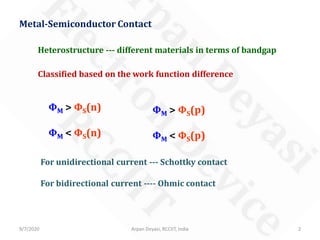 Metal-Semiconductor Contact | PDF