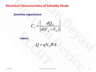 Metal-Semiconductor Contact | PDF